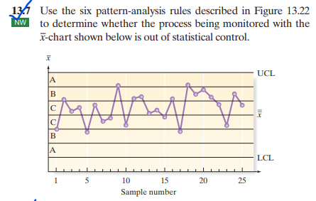 Solved Use the six pattern-analysis rules described in | Chegg.com