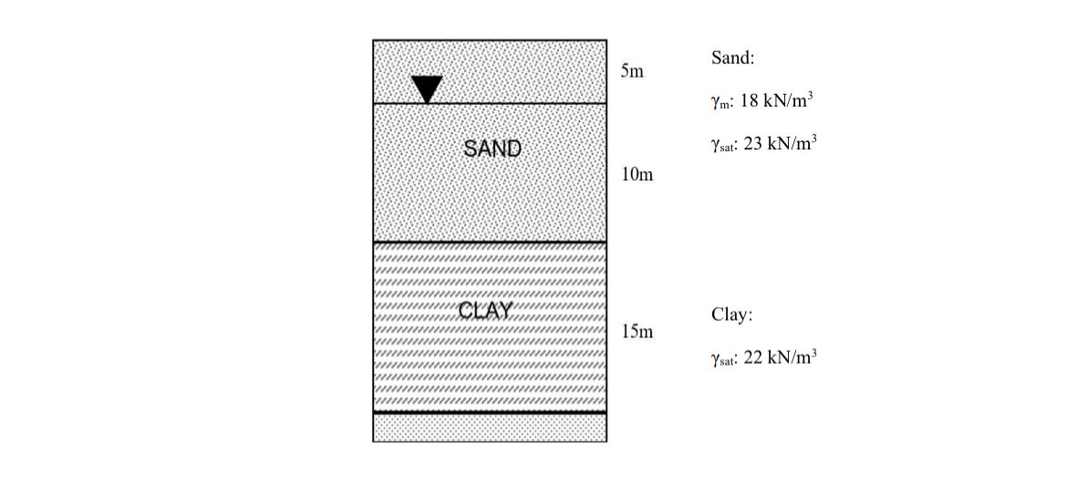 Solved A uniform surcharge of 500kPa is applied to the soil | Chegg.com