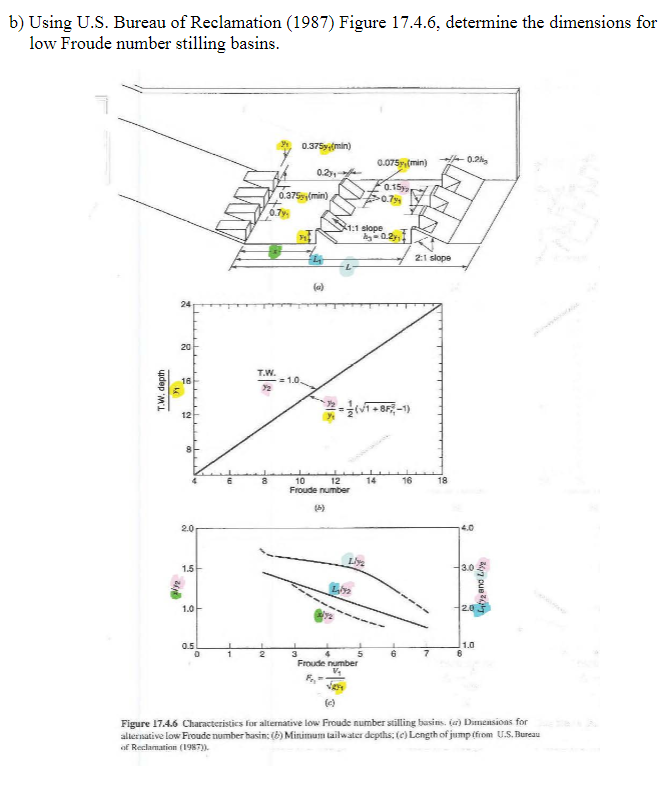 b) Using U.S. Bureau of Reclamation (1987) Figure | Chegg.com