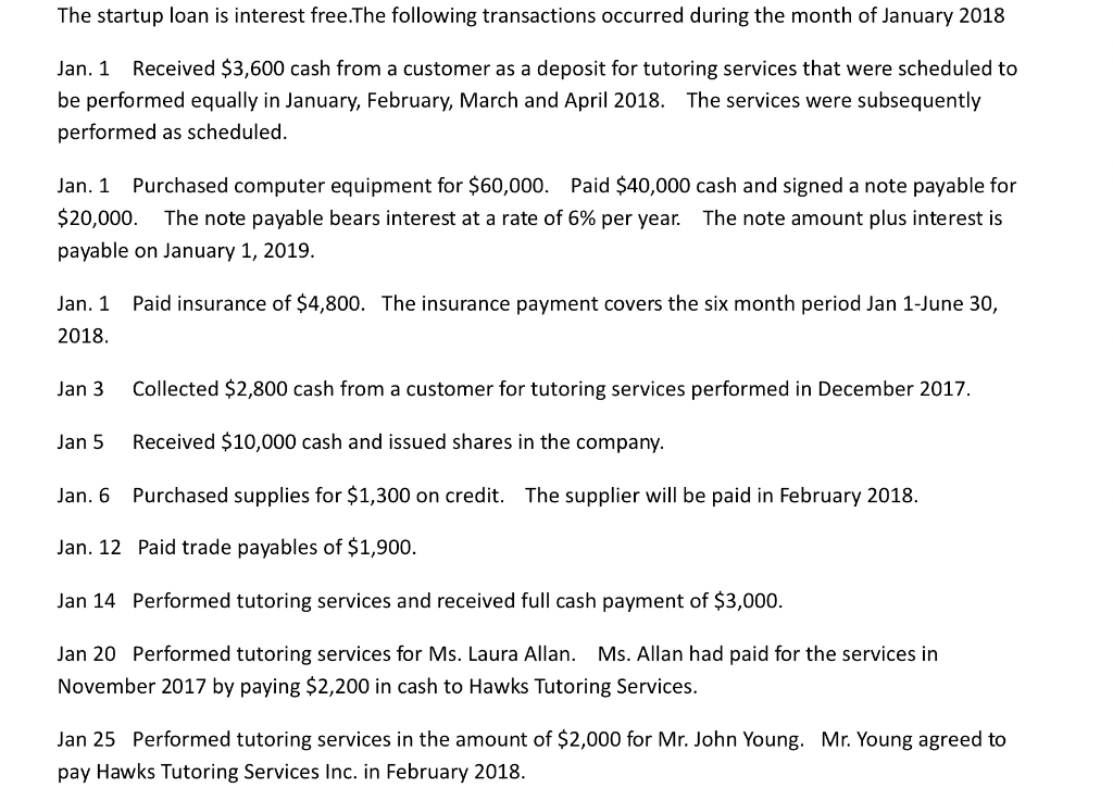 Solved Hawks Tutoring Inc. prepares monthly financial | Chegg.com