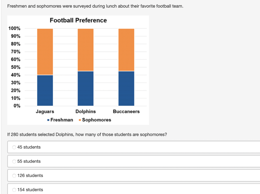 Solved Freshmen and sophomores were surveyed during lunch | Chegg.com