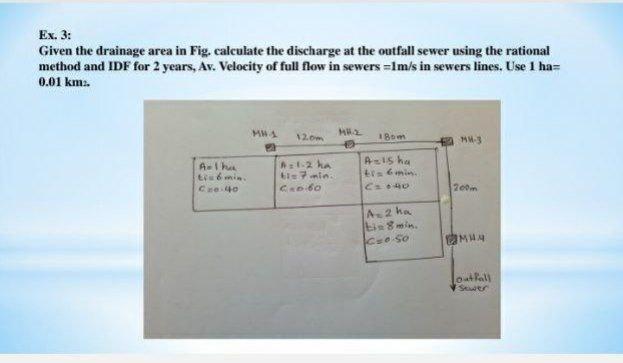Ex. 3: Given the drainage area in Fig. calculate the | Chegg.com