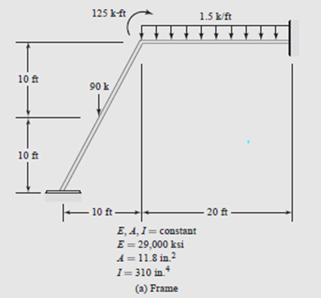 Solved DETERMINE THE AXIAL STRESS DIAGRAM AND THE FIXED END | Chegg.com