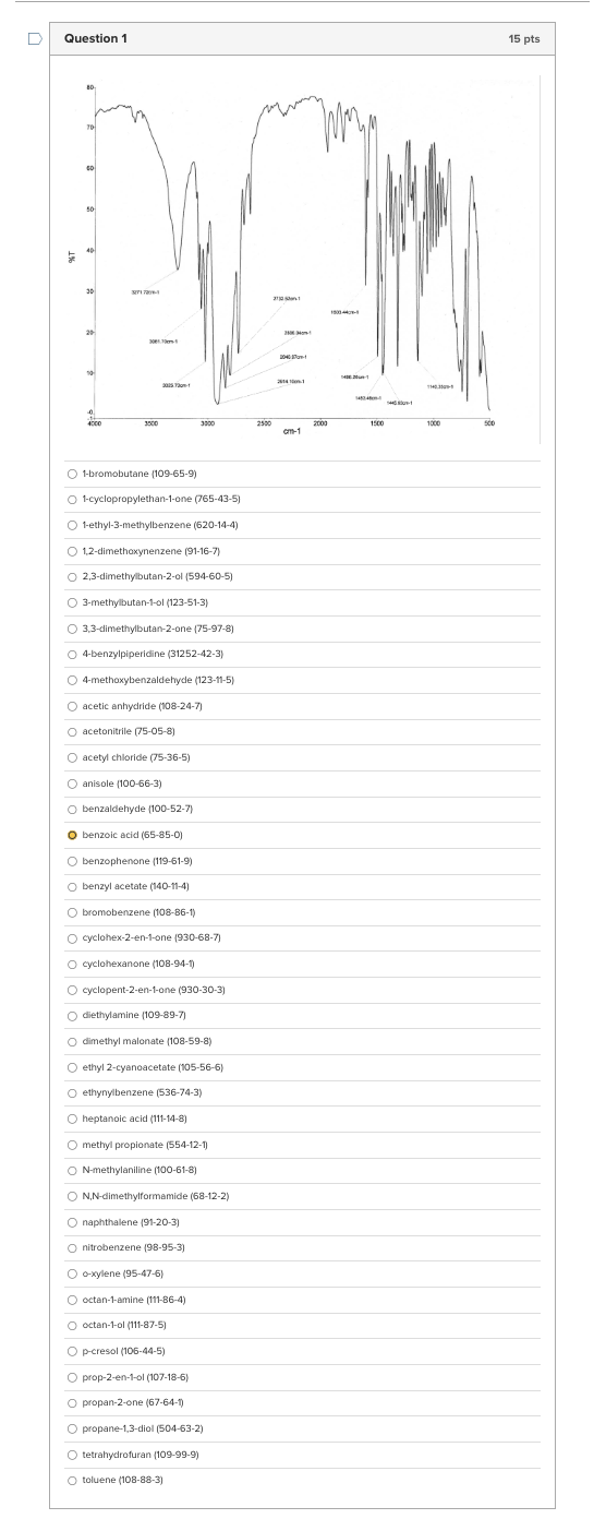 Solved Assign the IR spectra to the corresponding | Chegg.com