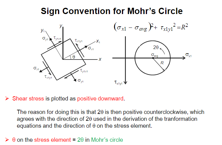 Solved Sign Convention for Mohr's Circle (on-Gavg H+ Txlyi? | Chegg.com