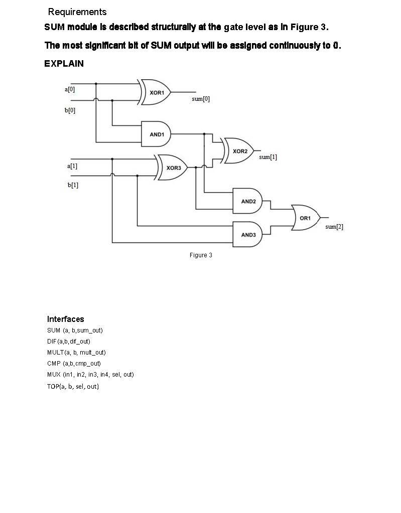 Requirements SUM module is described structurally at | Chegg.com