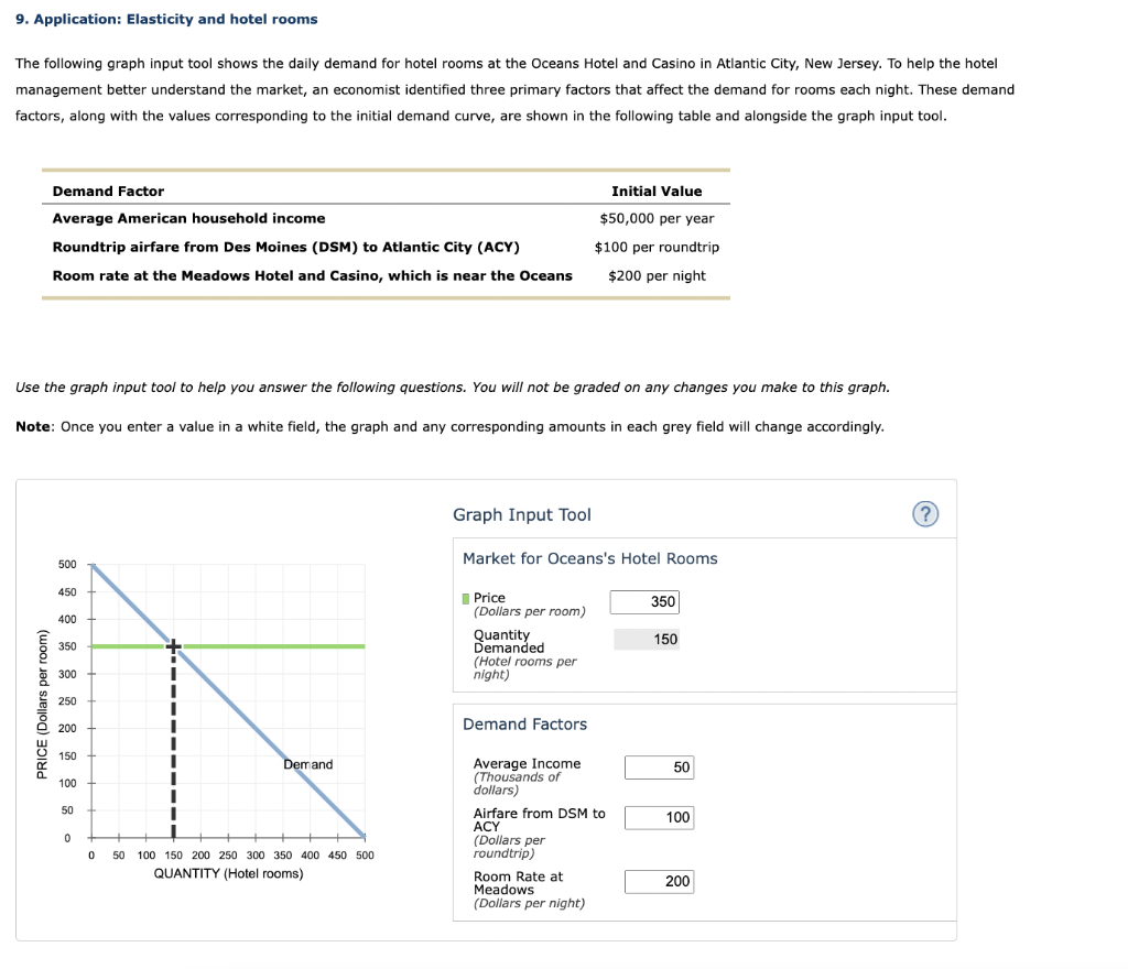 Solved 9. Application: Elasticity and hotel rooms The | Chegg.com
