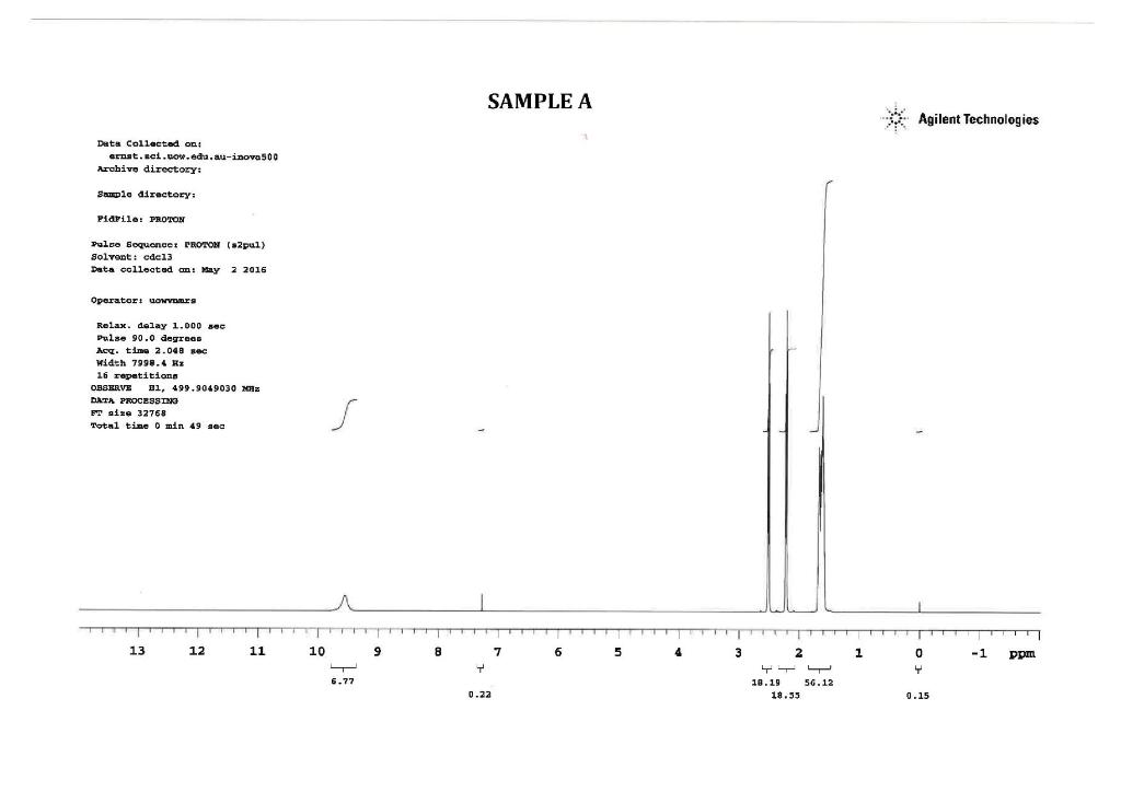 Solved Analyse the spectral data and propose structure given | Chegg.com