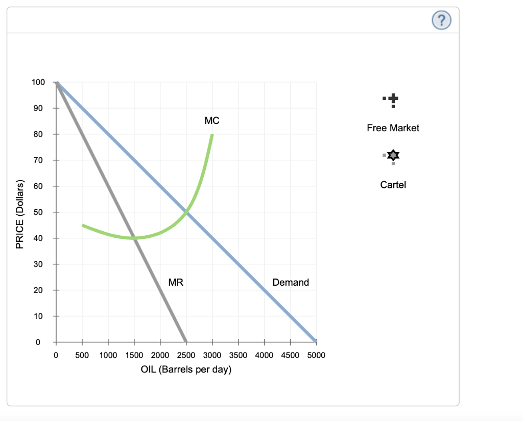 Solved The Organization of Petroleum Exporting Countries | Chegg.com