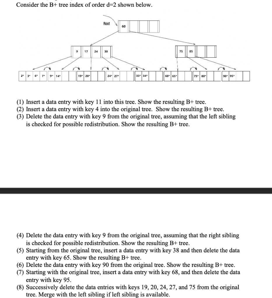 Solved Consider the B+ tree index of order d=2 shown below. | Chegg.com