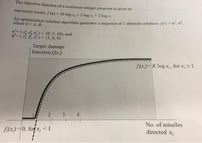 Solved The objective function of a nonlinear integer program | Chegg.com