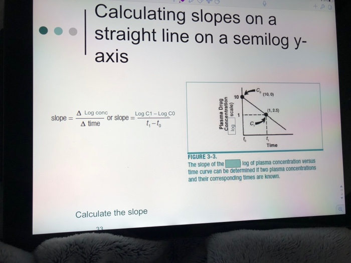 Solved Calculating slopes on a straight line on a semilog y- | Chegg.com