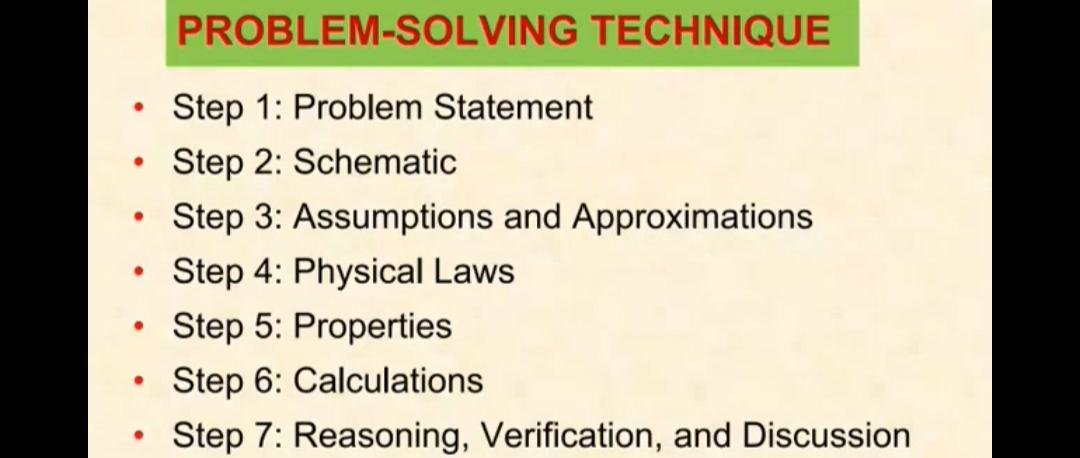 Solved PROBLEM-SOLVING TECHNIQUE - Step 1: Problem Statement | Chegg.com