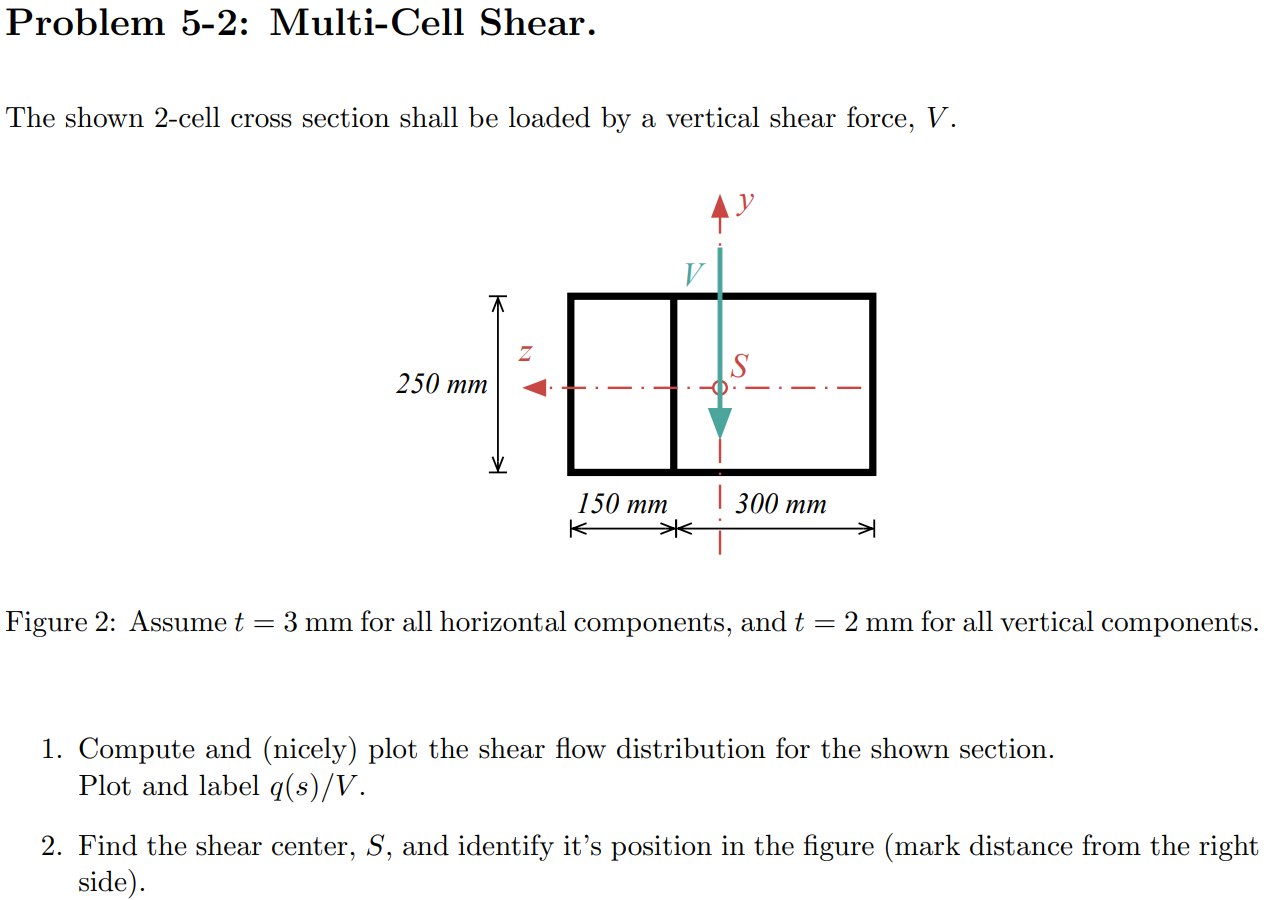 Problem 5-2: Multi-Cell Shear. The shown 2-cell cross | Chegg.com