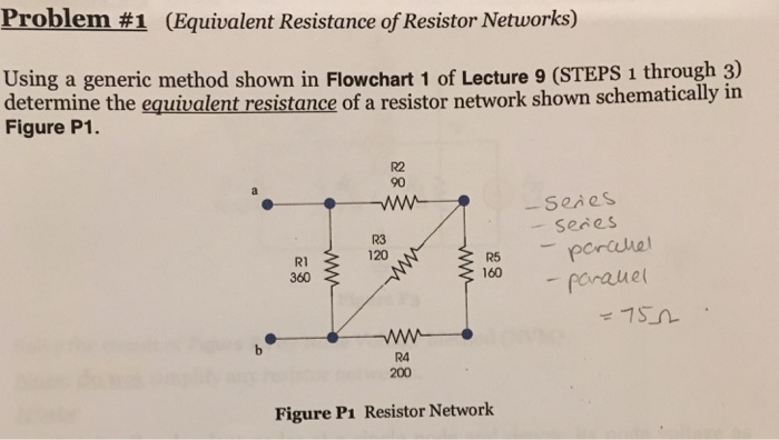 Solved Using a generic method shown in Flowchart 1 of | Chegg.com