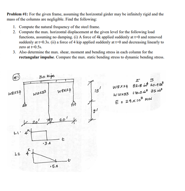 Solved Problem #1: For the given frame, assuming the | Chegg.com
