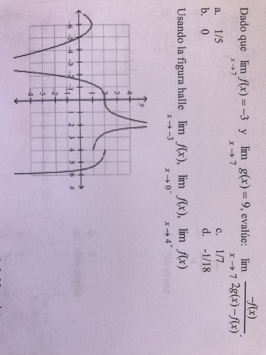 Solved Dado que lim_x rightarrow 7 f(x) = -3 y lim_x | Chegg.com
