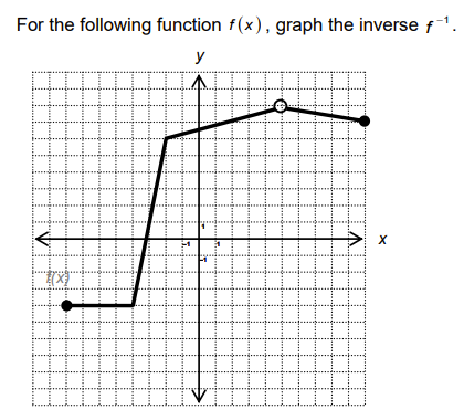Solved For the following function f(x), graph the inverse | Chegg.com