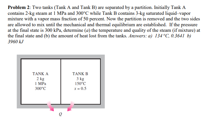 Solved Problem 2: Two tanks (Tank A and Tank B) are | Chegg.com