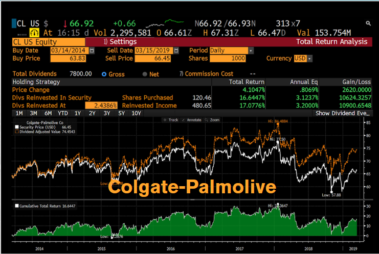 Solved You buy the stock of four consumer goods companies in | Chegg.com