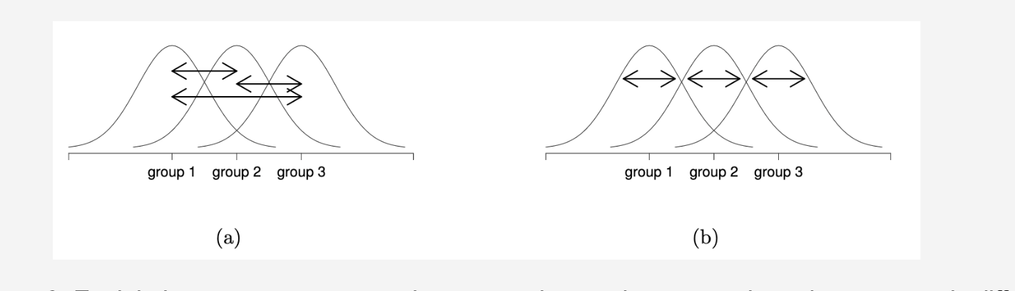 Solved 8. Label the type of variation that is illustrated in | Chegg.com