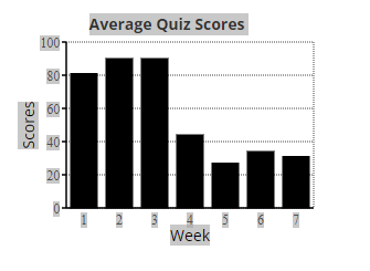 Classify the following graph as a cross-sectional | Chegg.com