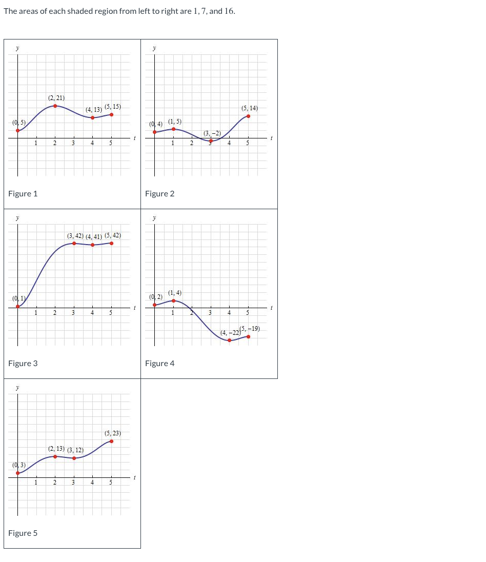 Solved Question 9 of 14 /iew Policies Current Attempt in | Chegg.com
