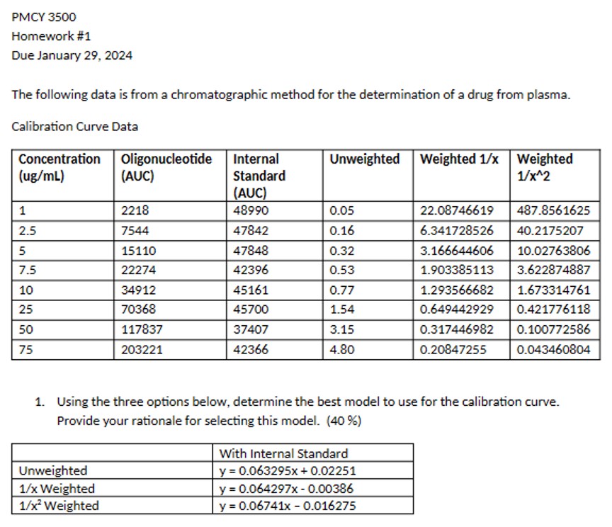 Solved I'm utterly stuck on what the "unweighted, weighted | Chegg.com