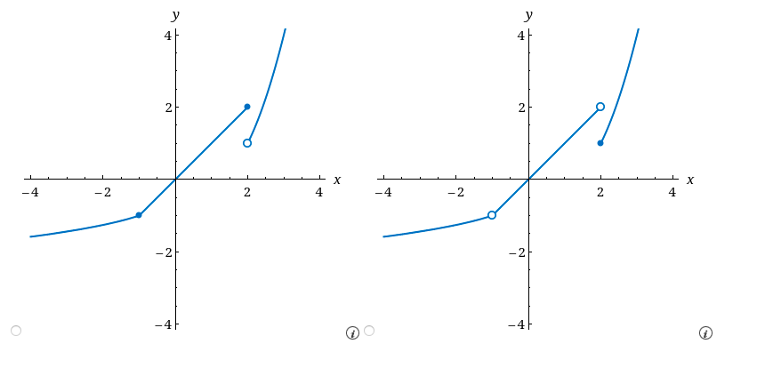 Solved Sketch the graph of the function. f(x)=⎩⎨⎧3xx(x−1)2 | Chegg.com