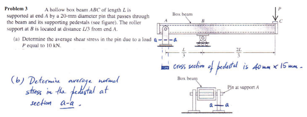Solved Box beam V А B Problem 3 A hollow box beam ABC of | Chegg.com