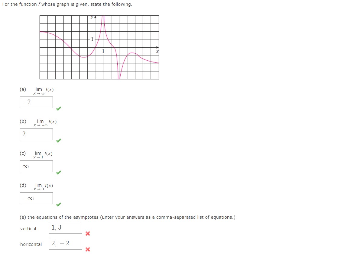 Solved For the function f whose graph is given, state the | Chegg.com