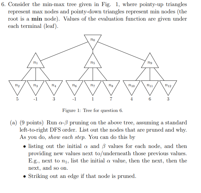 Solved 6. Consider the min-max tree given in Fig. 1, where | Chegg.com