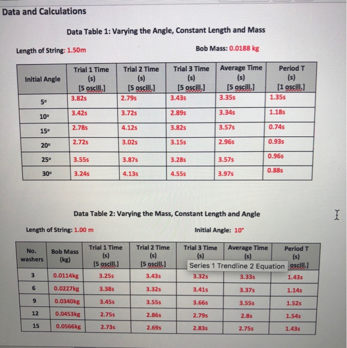 Solved Data and Calculations Data Table 1: Varying the | Chegg.com Solved Data and Calculations Data Table 1: Varying the | Chegg.com
