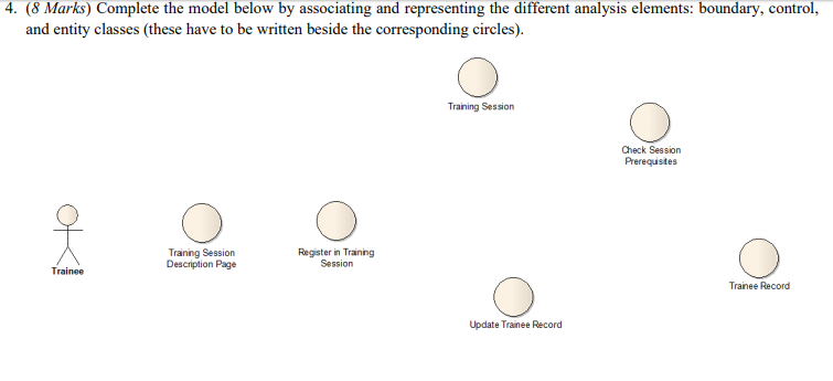 Solved 4. (8 Marks) Complete the model below by associating | Chegg.com