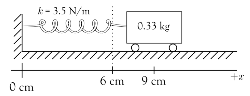Solved Below is a horizontal, frictionless spring/mass | Chegg.com
