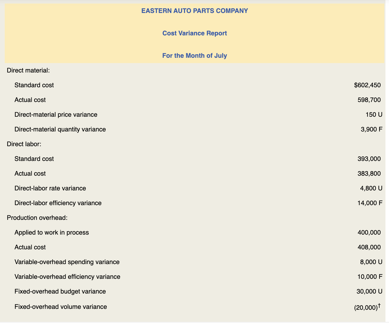 Problem 11-46 Interactions Between Variances; | Chegg.com