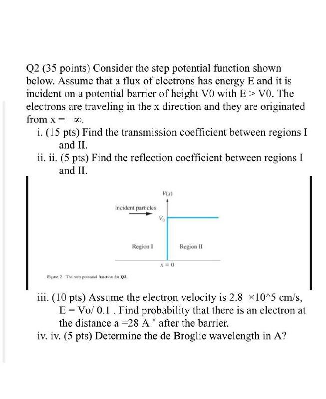 Solved Q2 (35 points) Consider the step potential function | Chegg.com