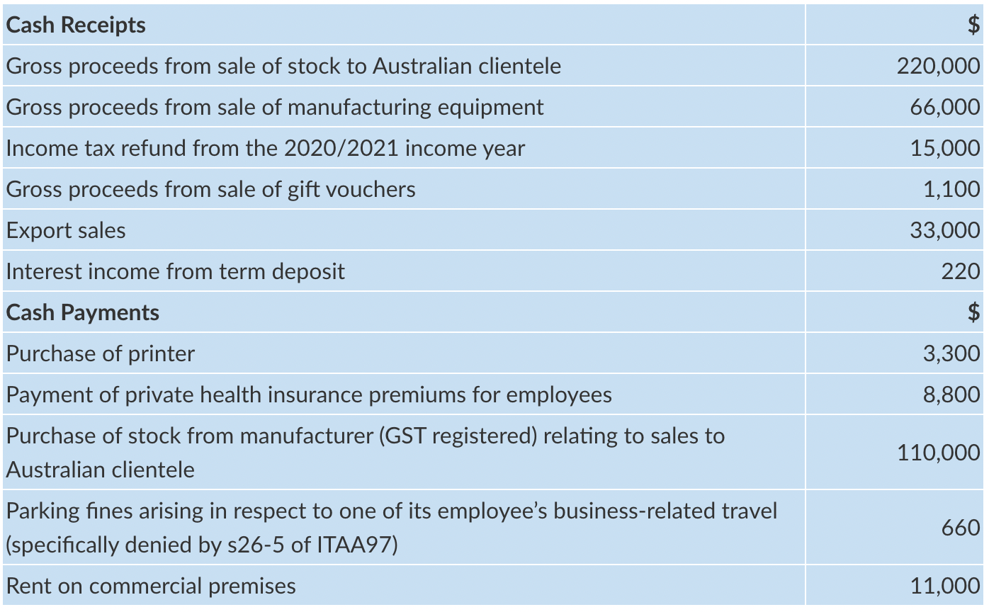 Solved Imagine you are working as a graduate tax accountant | Chegg.com
