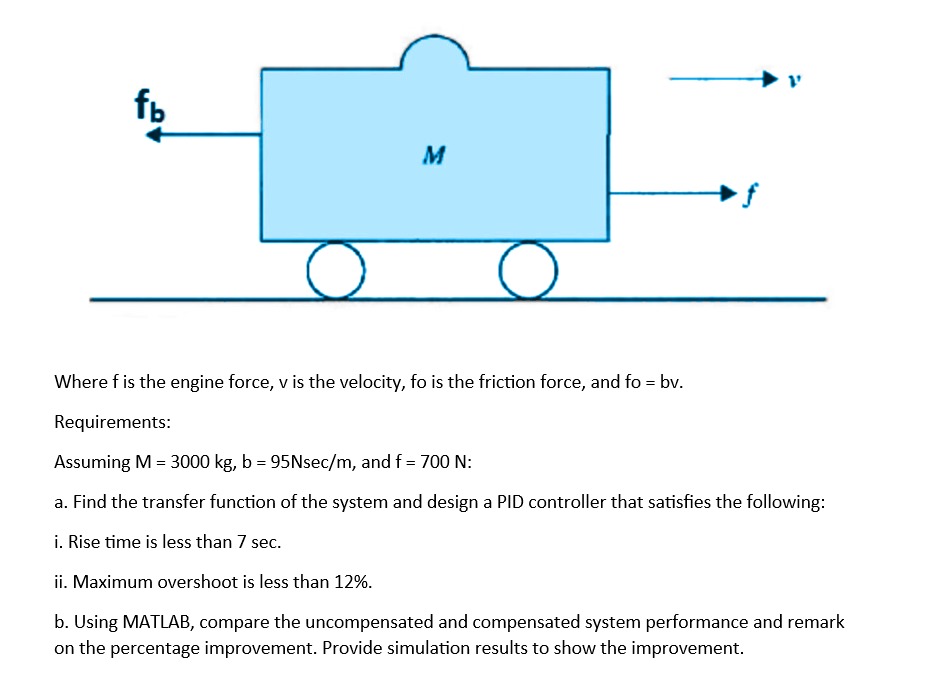 Solved Where f ﻿is the engine force, v ﻿is the velocity, fo | Chegg.com