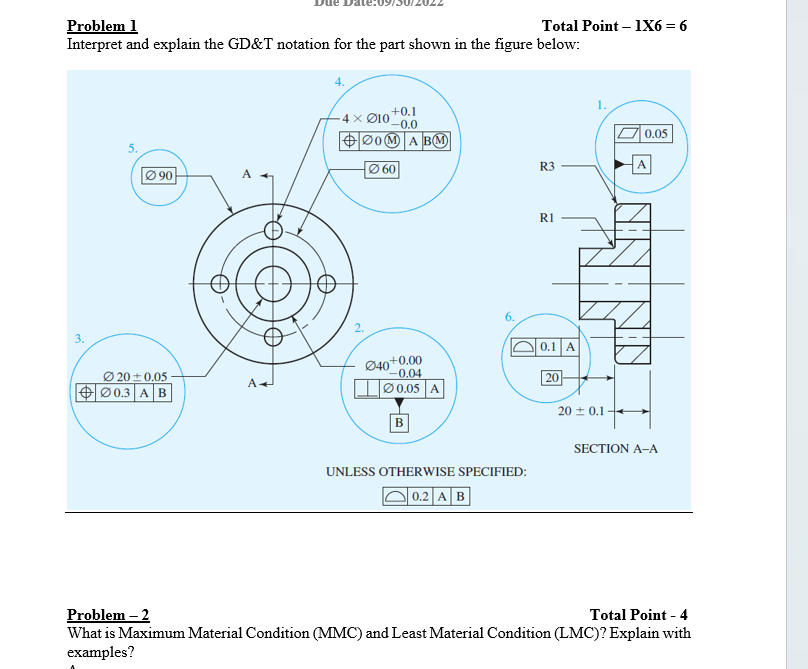 Solved Problem 1 Total Point −1×6=6 Interpret and explain | Chegg.com