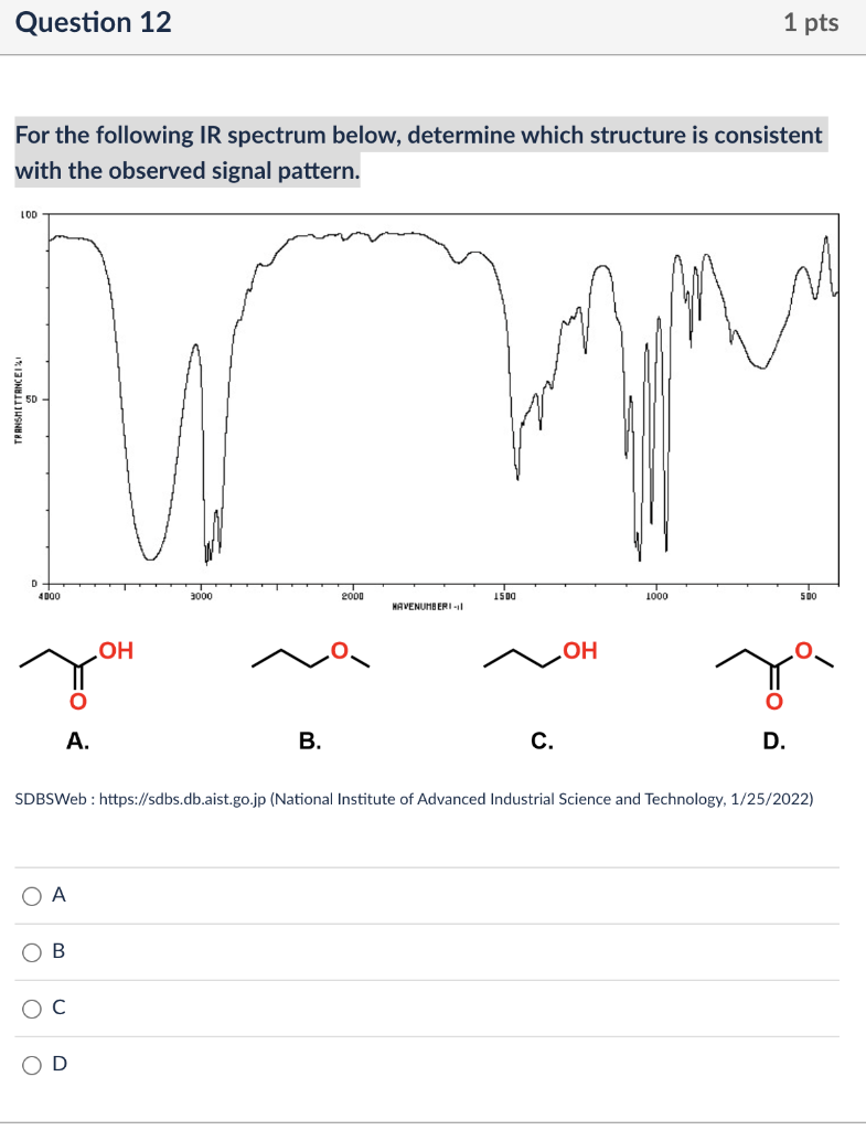 Solved Question 12 1 pts For the following IR spectrum | Chegg.com