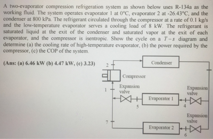 Solved A two-evaporator compression refrigeration system as | Chegg.com
