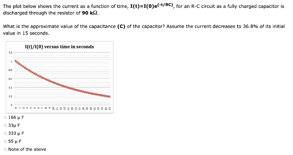 Solved The plot below shows the current as a function of | Chegg.com