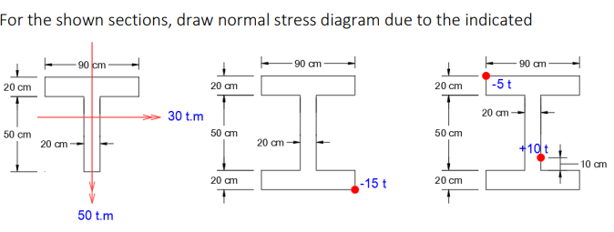 Solved For the shown sections, draw normal stress diagram | Chegg.com