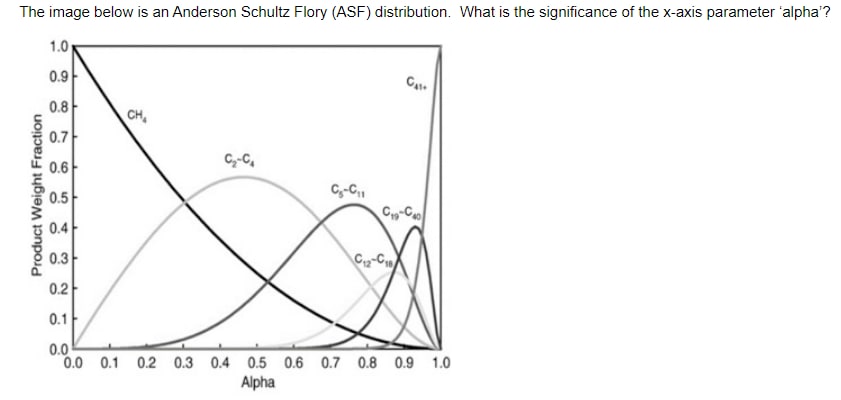 Solved The image below is an Anderson Schultz Flory (ASF) | Chegg.com