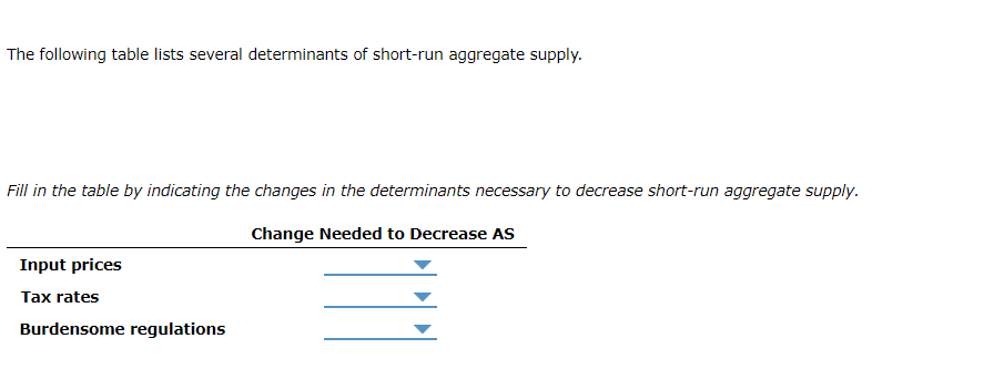 Solved The following graph shows a decrease in short-run | Chegg.com