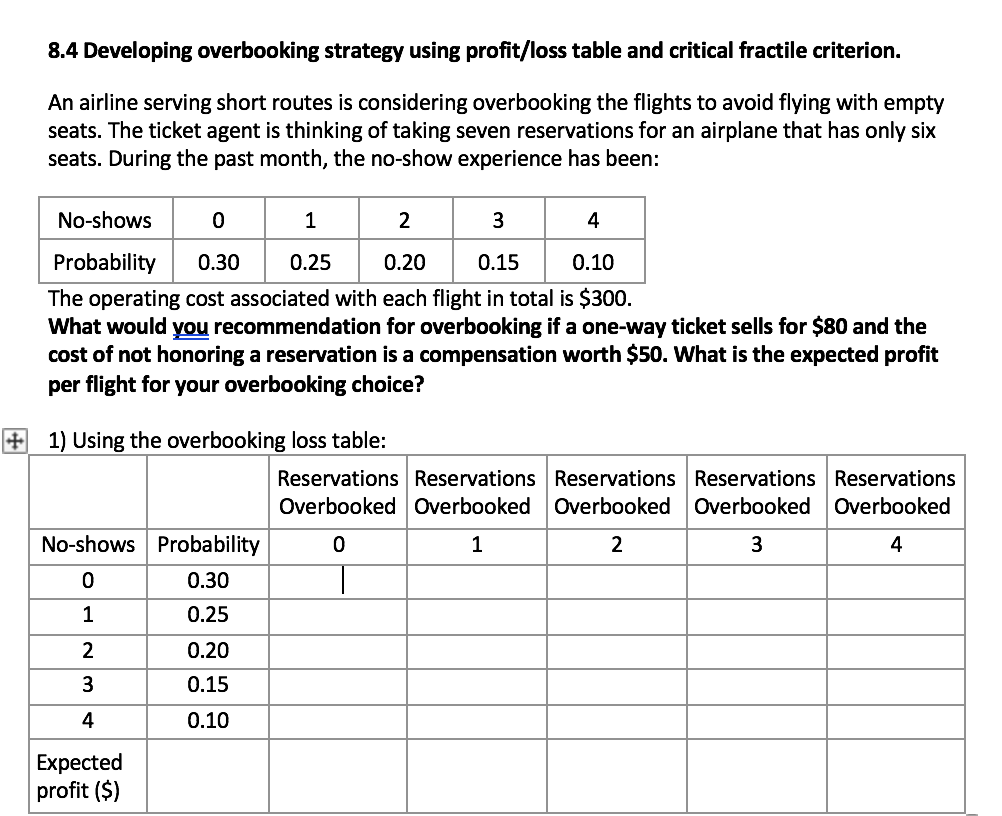 Solved 8.4 Developing overbooking strategy using profit/loss | Chegg.com
