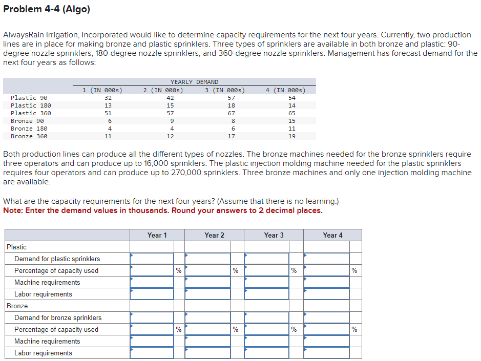 Solved Problem 4-4 (Algo)AlwaysRain Irrigation, Incorporated | Chegg.com