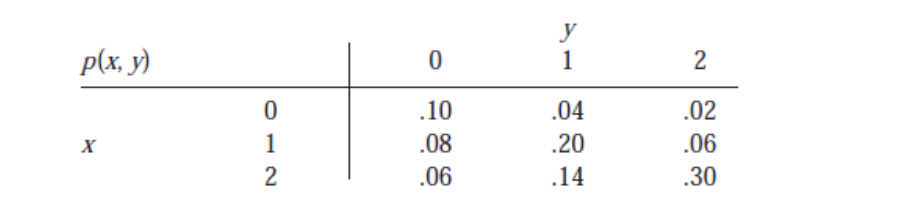 Solved A service station has both self-service and | Chegg.com