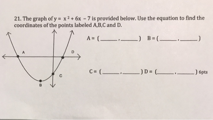 Solved 21, The graph of y = x 2 + 6x-7 is provided below. | Chegg.com